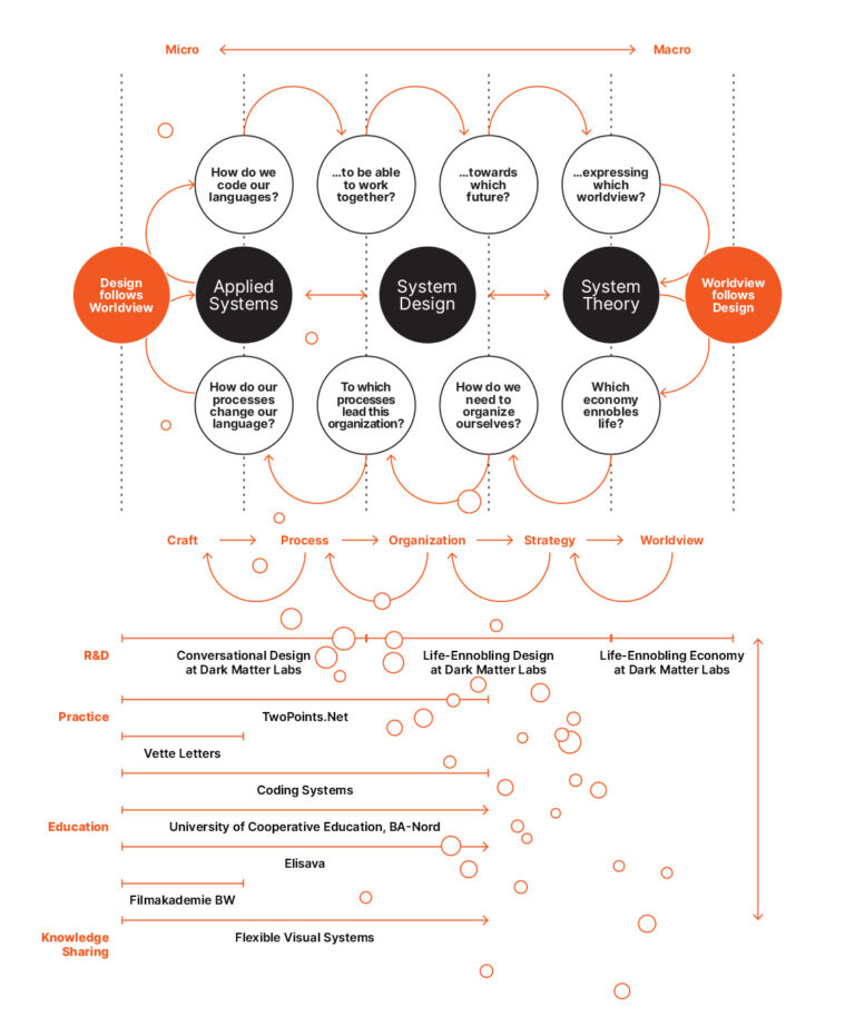 Martin Lorenz – Flexible Visual Systems and Conversational Design